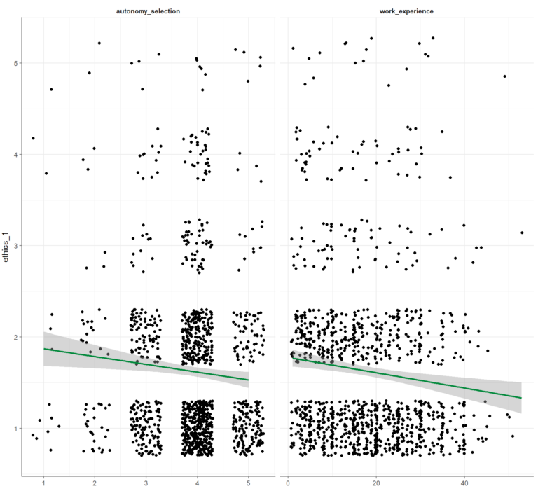 Regression – Datenanalyse mit R