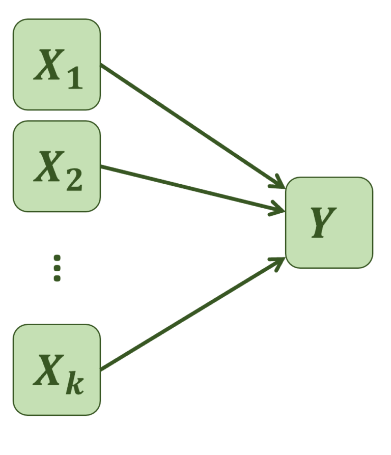 Regression – Datenanalyse mit R