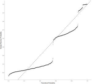 Regression – Datenanalyse mit R