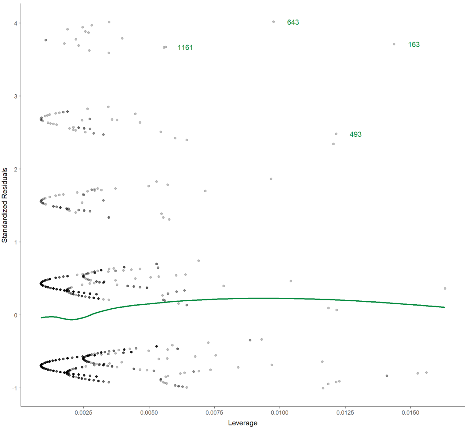 Regression – Datenanalyse mit R
