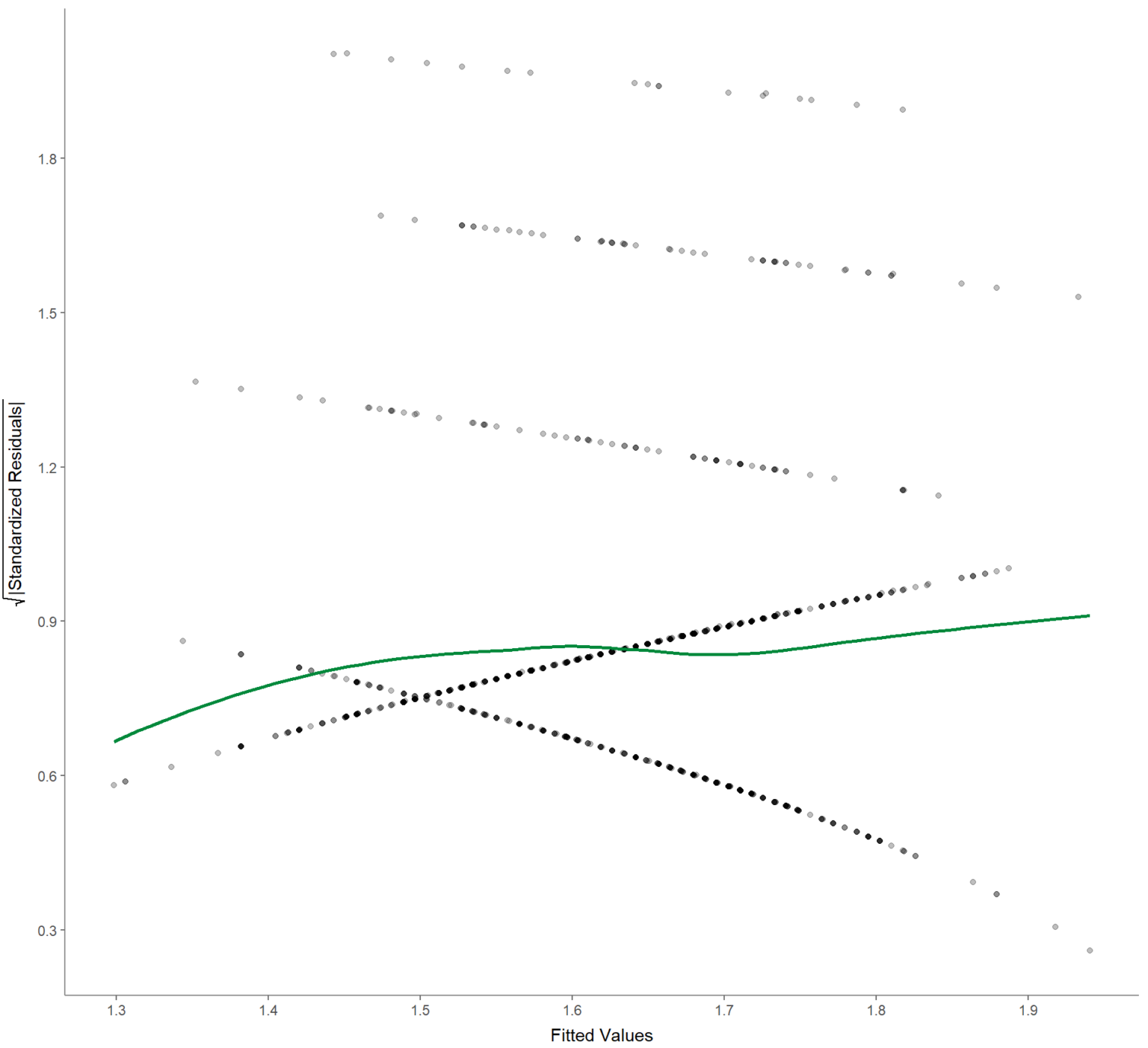 Regression – Datenanalyse mit R