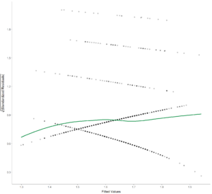 Regression – Datenanalyse mit R