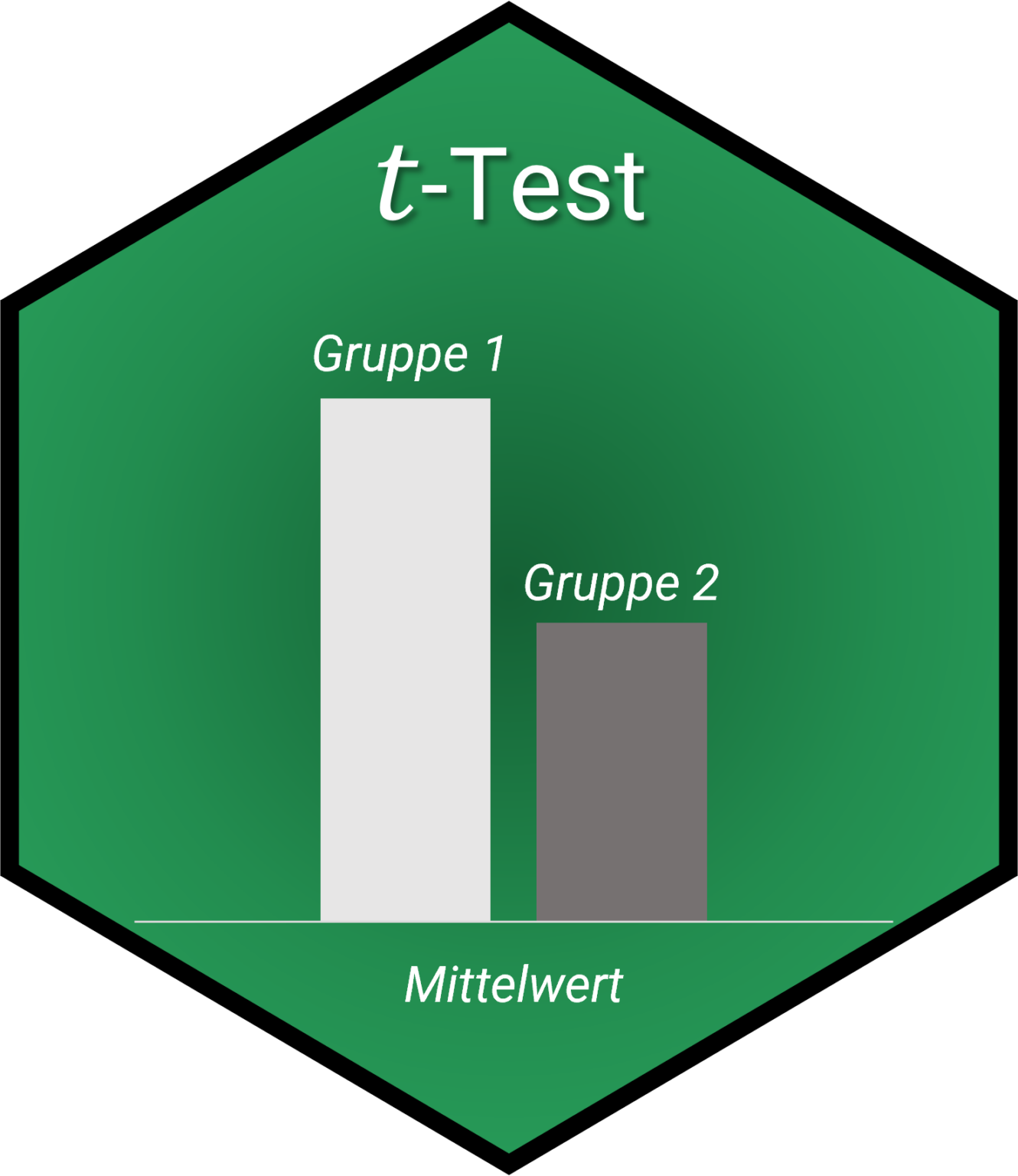 Statistische Verfahren / Datenauswertung mit R