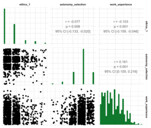 Datenvisualisierung – Datenanalyse mit R